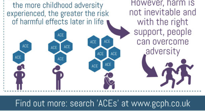 Adverse Childhood Experiences - infographic