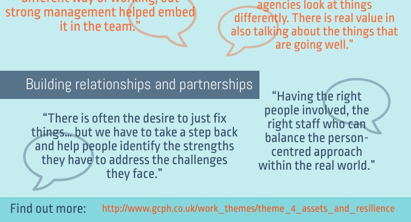 Asset-based approaches, what's important? - infographic