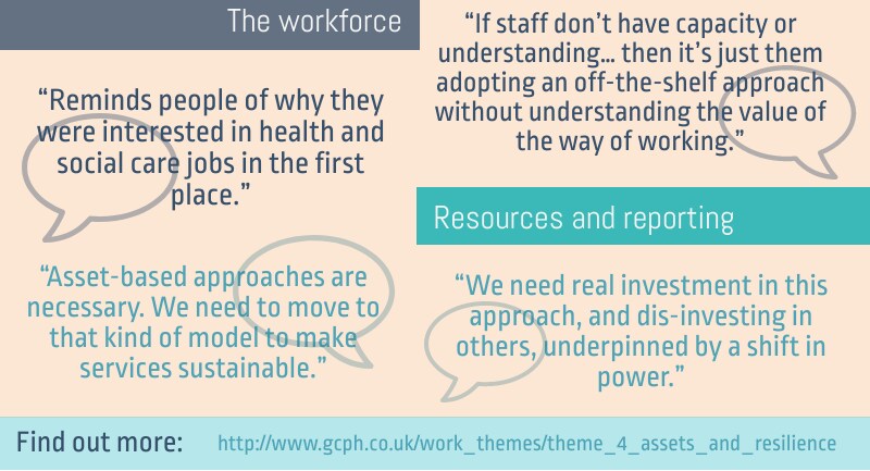 Asset-based approaches, what's the potential? - infographic