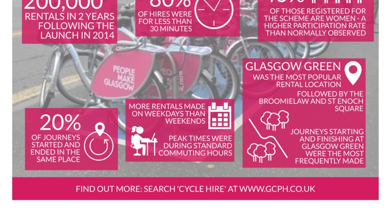 Glasgow's public cycle hire scheme - infographic