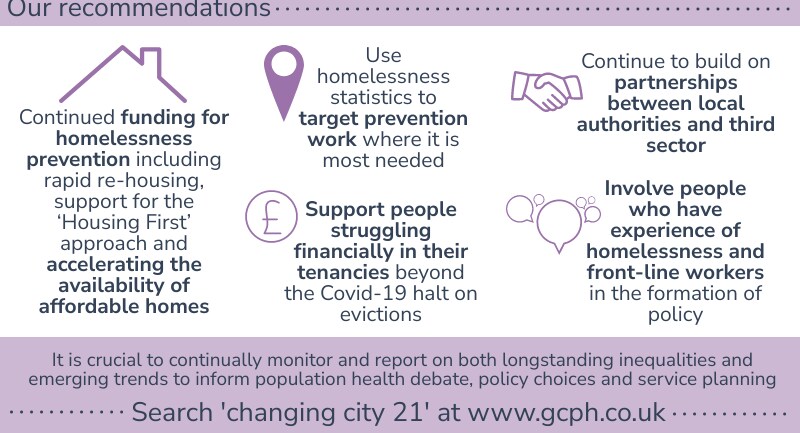 Glasgow: a changing city - Housing and homelessness - infographic