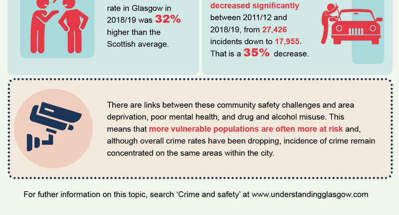 Crime and safety infographic