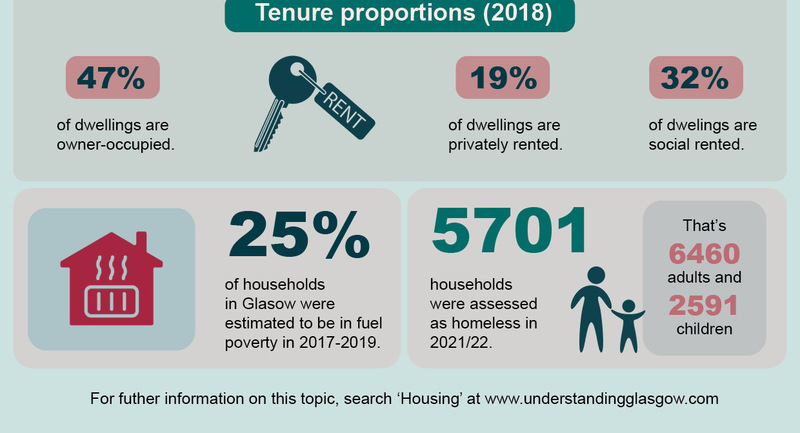 Housing infographic