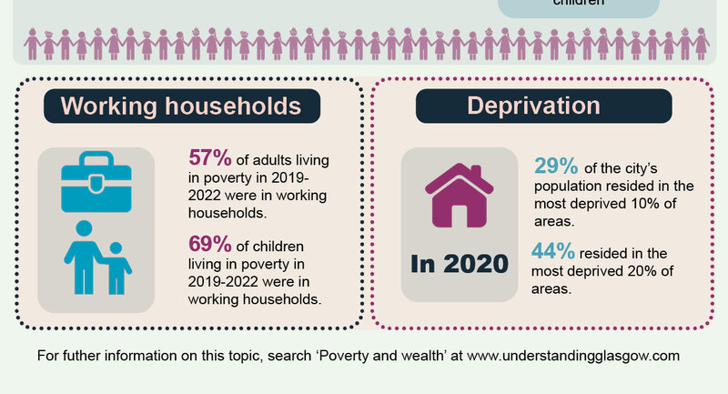 Poverty and wealth infographic