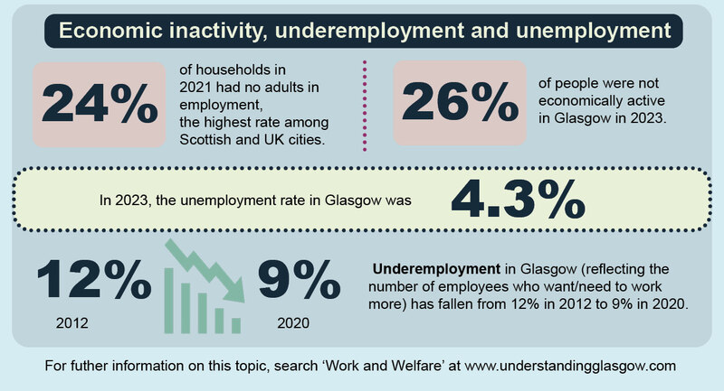 Work and welfare infographic