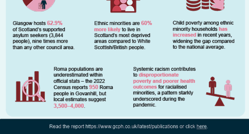 Infographic - Glasgow City ethnicity profile key facts